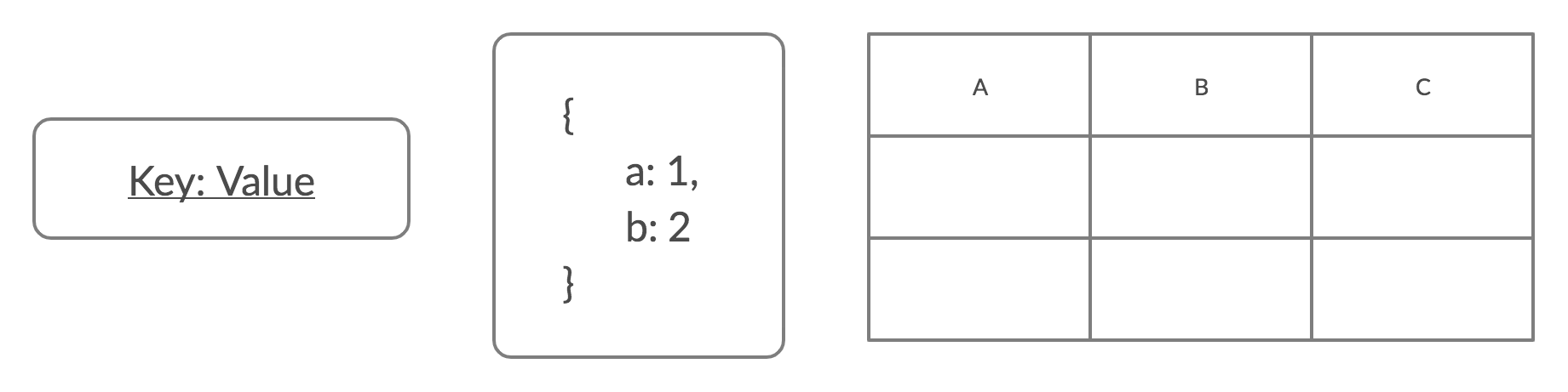 Trying to Wrap My Head Around The Dynamo Storage System: A Deep Dive ...